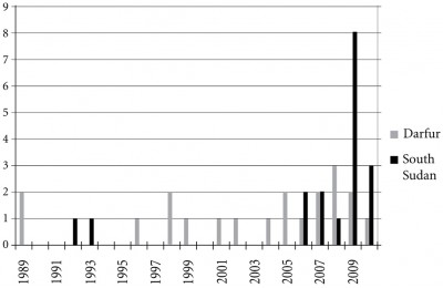 Communal conflict, civil war, and the state – ACCORD