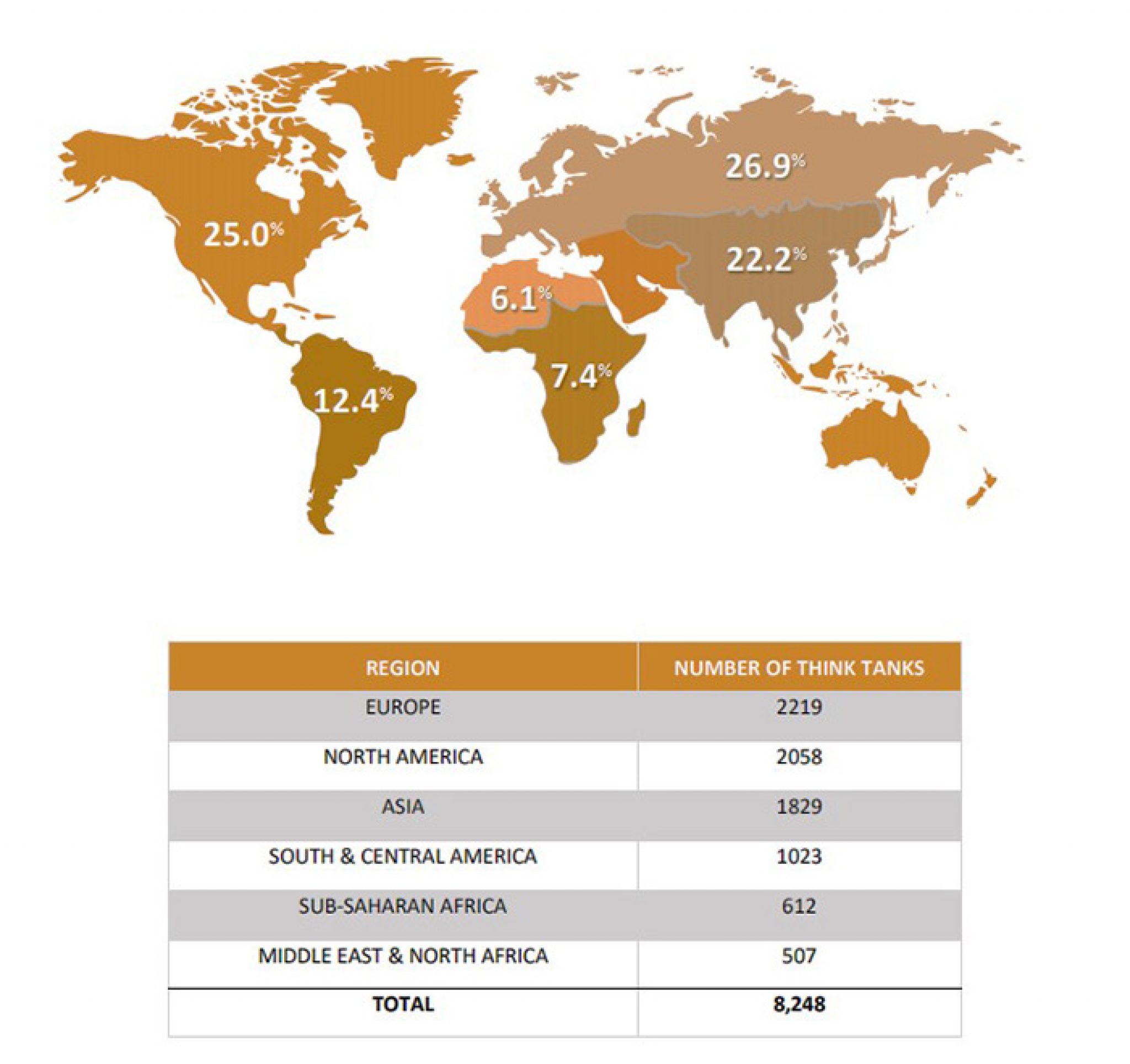 ACCORD ranked in top 100 Think Tanks worldwide for 10th consecutive ...