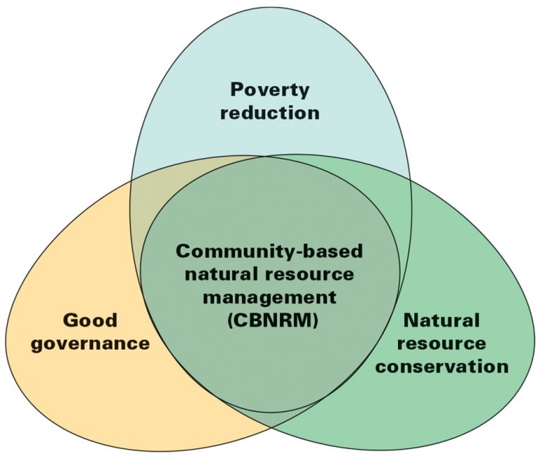 Indigenous Community-based Natural Resources Management Mechanisms – ACCORD