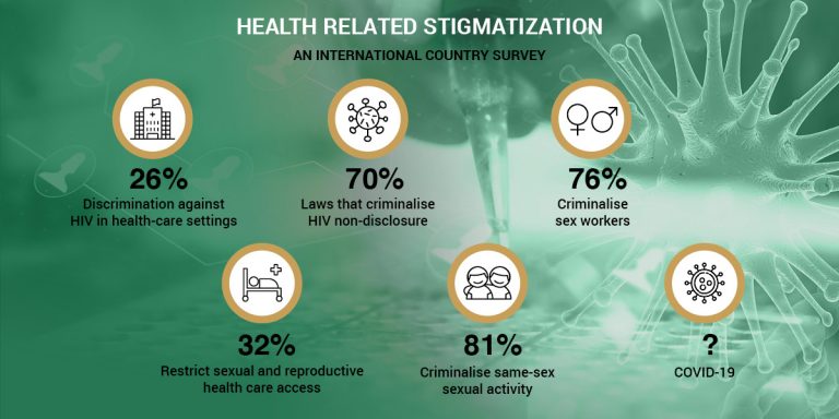 COVID-19 and stigmatisation and discrimination – ACCORD
