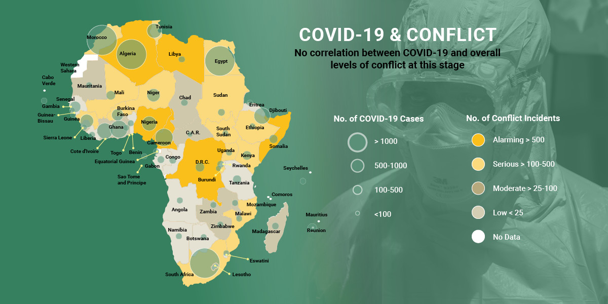 ACCORD COVID-19 Conflict & Resilience Monitor – ACCORD