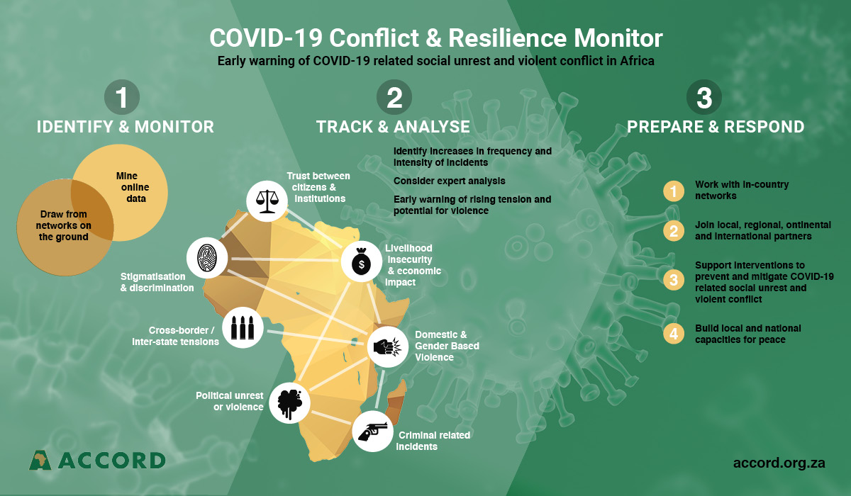 Conflict & Resilience Monitor – ACCORD