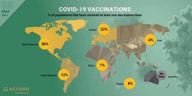 COVID-19 Conflict & Resilience Monitor – 5 May 2021 – ACCORD