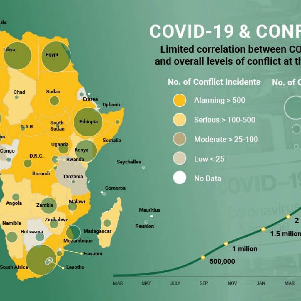 ACCORD Conflict & Resilience Monitor – ACCORD