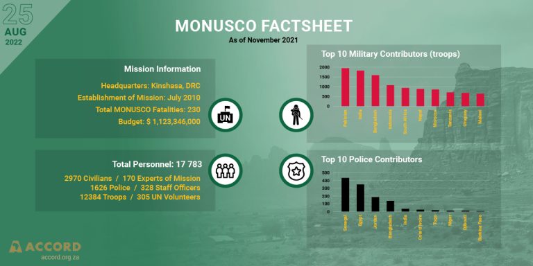 MONUSCO's credibility crisis: The illusion of peace through the ...