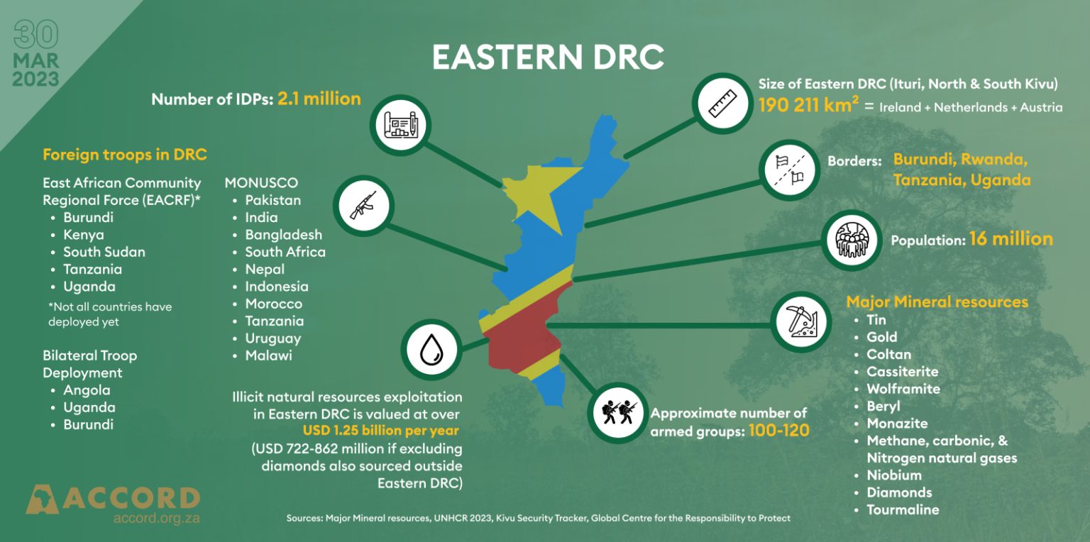 The Role, Progress and Challenges of the EAC Regional Force in the ...