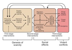 Climate Change and Natural Resource Conflict in ECOWAS and ECCAS ...