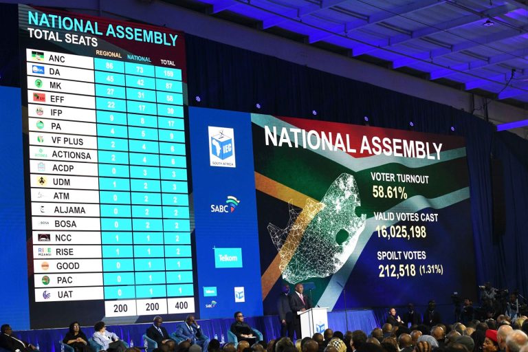 Reflections on the 2024 Elections in Southern Africa – ACCORD
